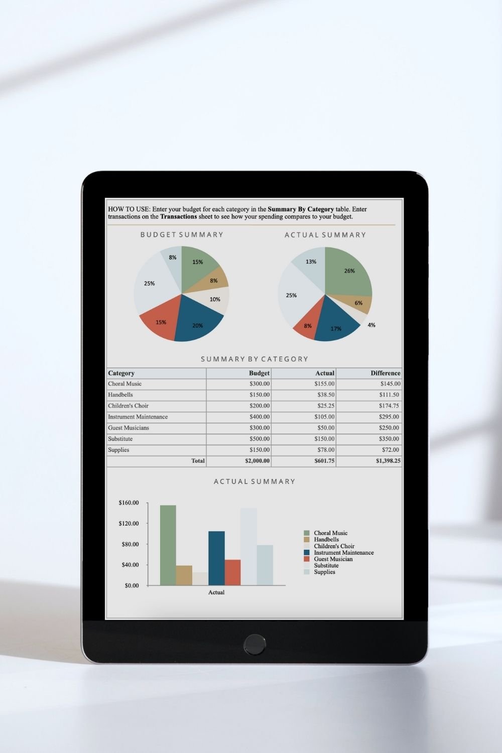How to Manage Your Music Budget: A Guide for Church Musicians | Ashley ...