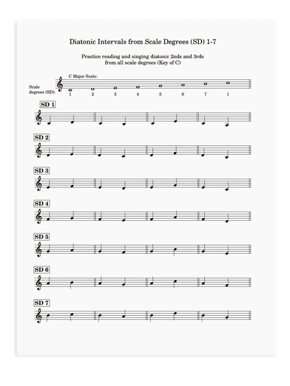 How to Help Your Adult Choir Learn to Read Music | Ashley Danyew