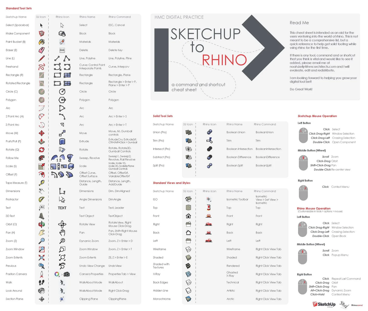Sketchup - Rhino // A Shortcut and Command Cheat Sheet — Noah ...