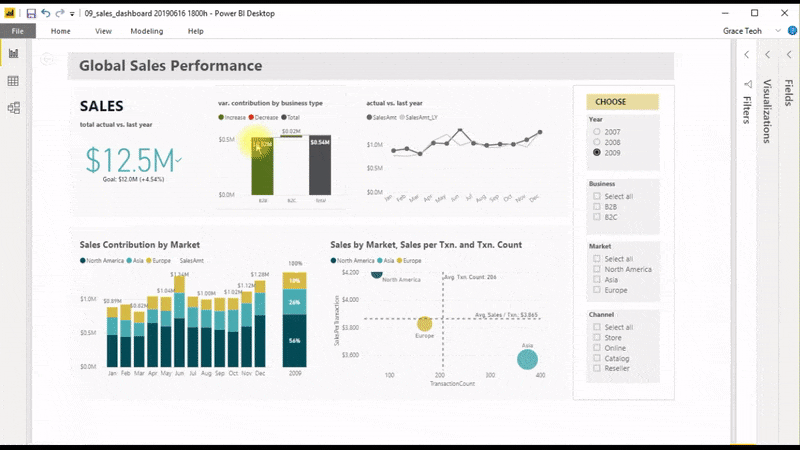Top 140 Power Bi Animated Charts Lifewithvernonhoward - vrogue.co