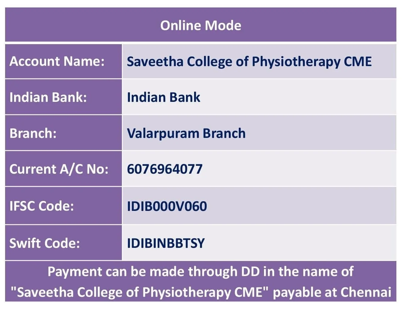 SAVEETHA COLLEGE OF PHYSIOTHERAPY-Saveetha College of Physiotherapy ...