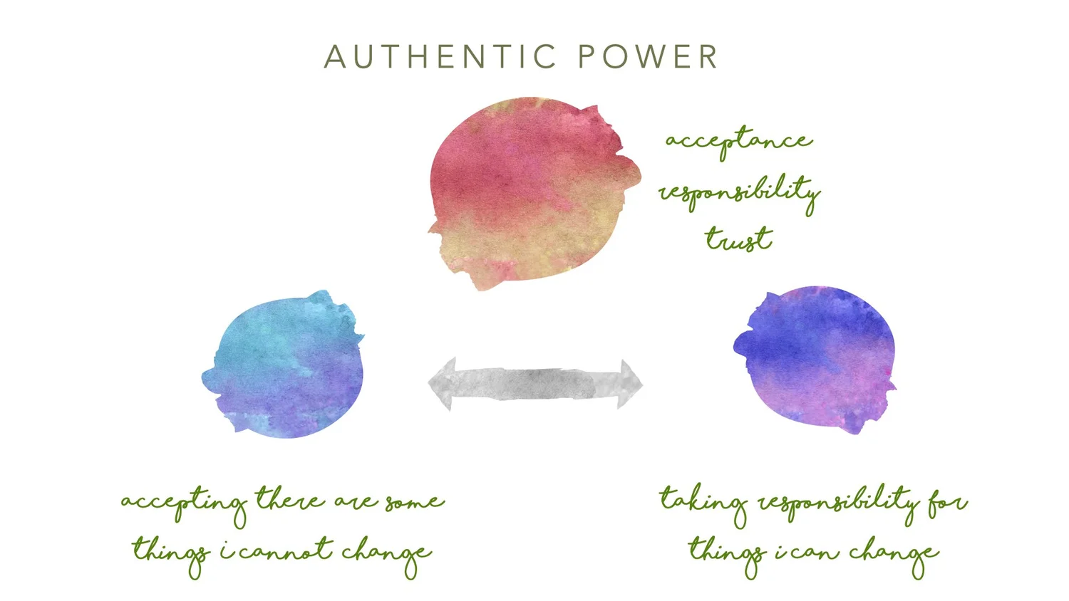 Control vs Power — WiserHumans