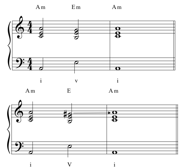 Improvising in Minor Keys — Bradley Sowash Music