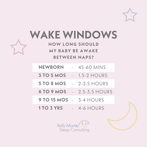 How to Use Wake Windows to Help Your Baby Sleep Better | Kelly Murray ...