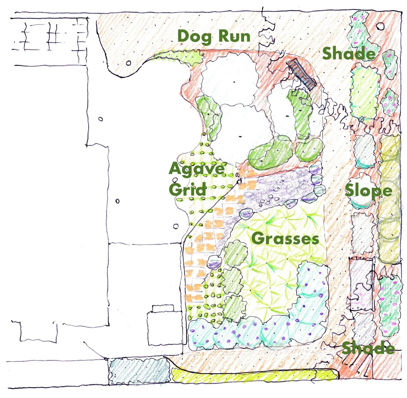Landscape Theory - The Big Three Questions - San Diego chapter - CNPS