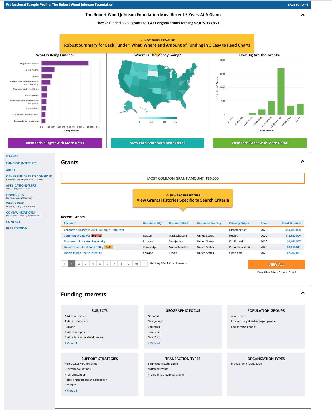 Choosing a Grant Database Based on Your Needs and Budget — Peak Proposals