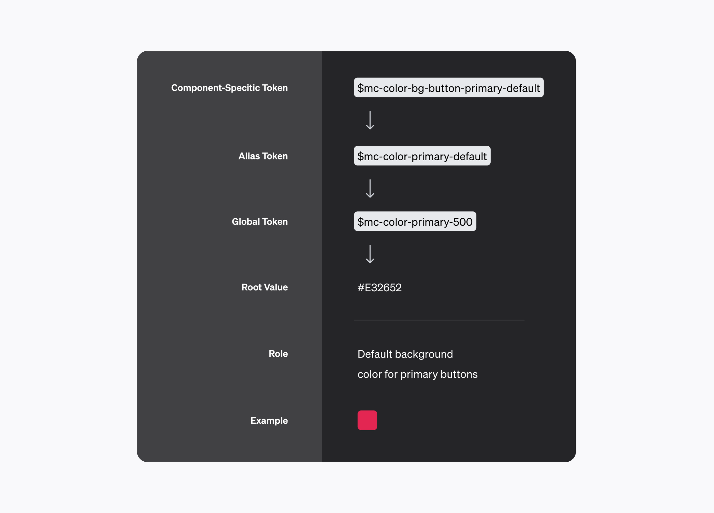 Design tokens — Nick Saele Design tokens — Nick Saele