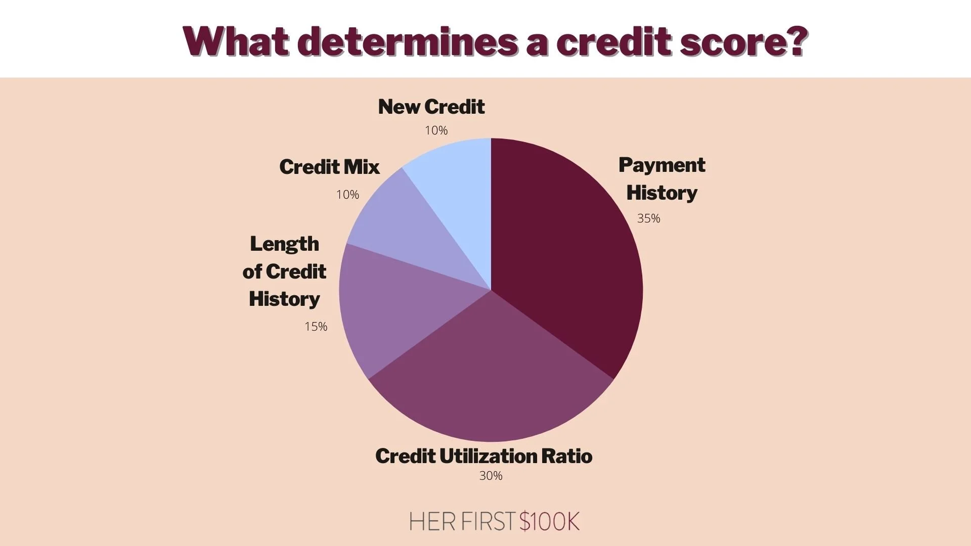 What drops a credit score the most? Leia aqui: What would drop a credit ...