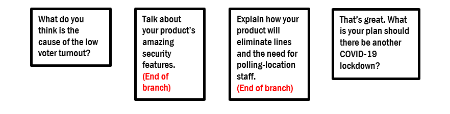 Use Question Trees to Prevent Sales Fumbles – Maestro Group