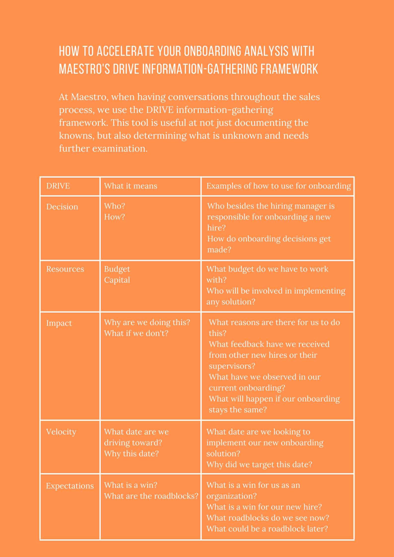 Evolving Your Company’s Onboarding—How to Move from “Oh So Boring” to ...