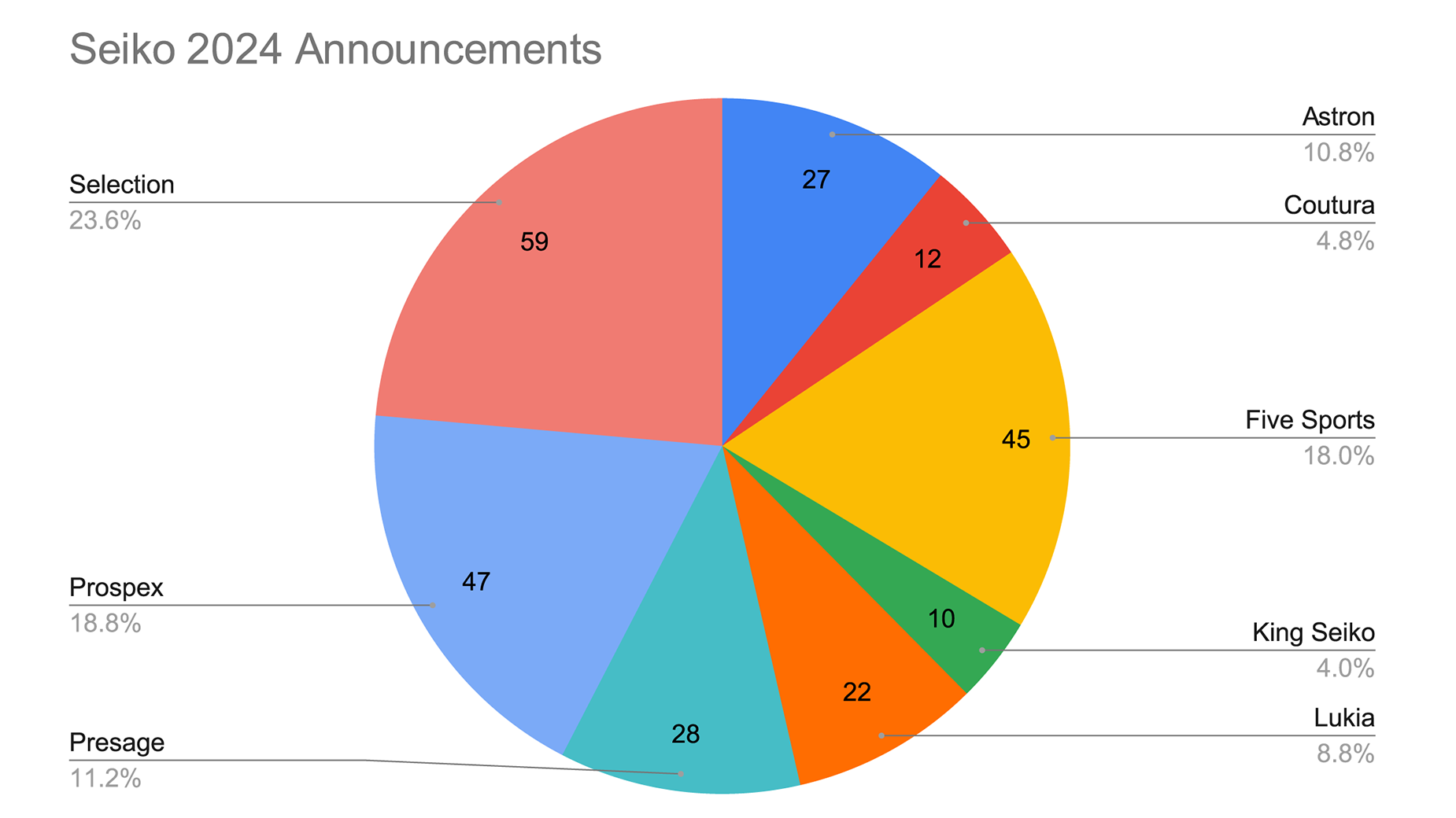 All 2024 Seiko Announcements — Plus9Time