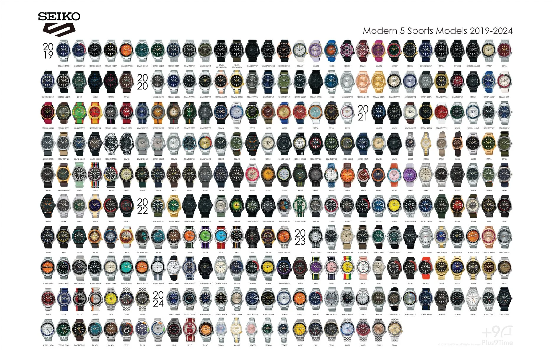 Poster: 2024 Seiko 5 Sports Models — Plus9Time
