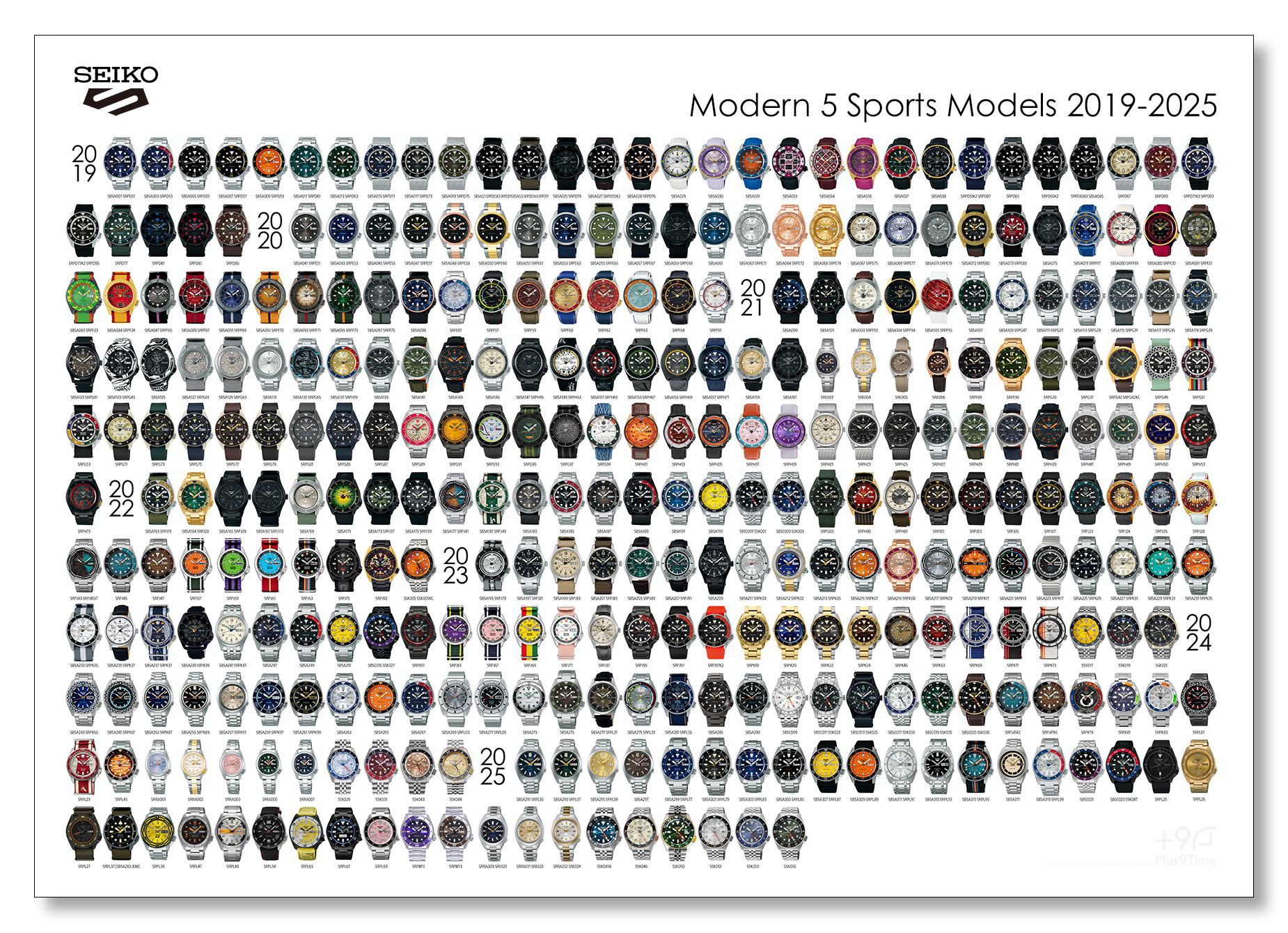 Poster: 2025 Seiko 5 Sports Models — Plus9Time
