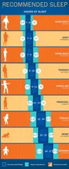 8 Tips to Improve Sleep and Wake Up Refreshed | The Ultimate Guide ...