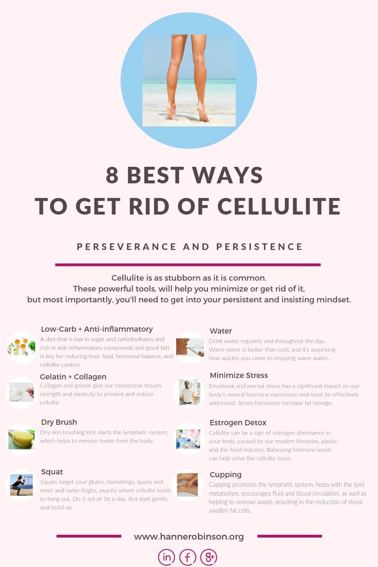 The Ultimate Guide To Get Rid Of Cellulite Naturally — Hanne Robinson