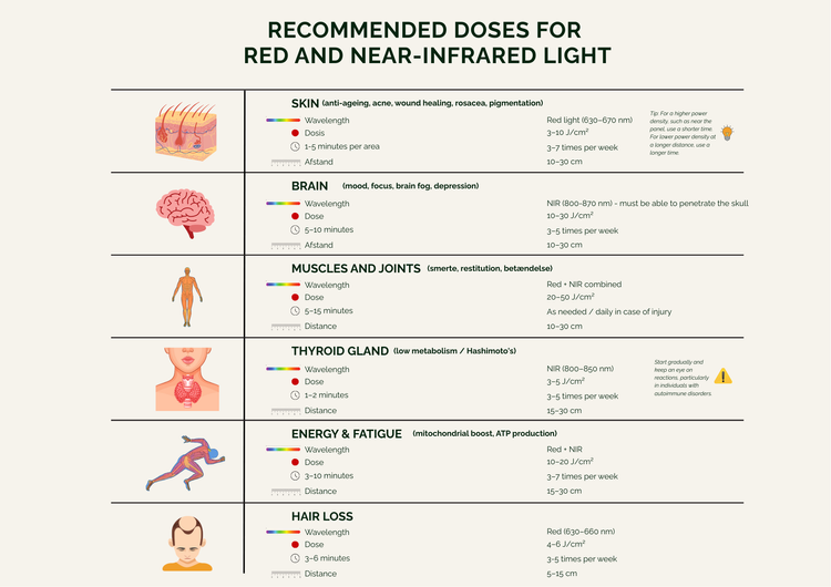 Red Light Therapy Guide | Benefits, How It Works, and How to Get ...
