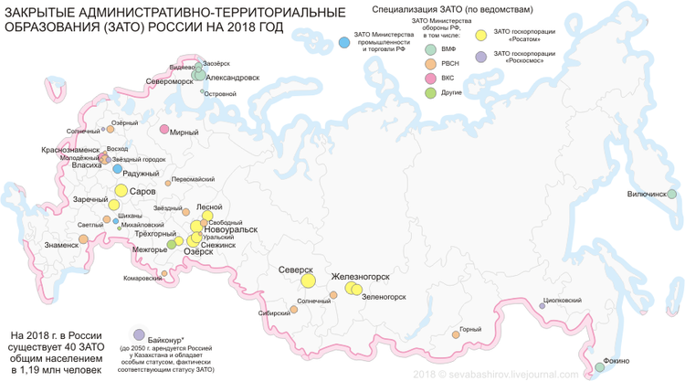 Russian Closed Cities and Restricted Areas: Let's Debunk a Myth!