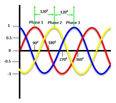 Three Phase Power Upgrade — Branching Out Wood