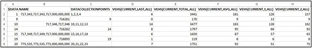Calibration — CPP Transportation Engineering Department