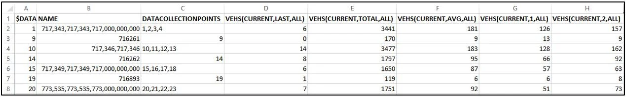 Calibration — CPP Transportation Engineering Department