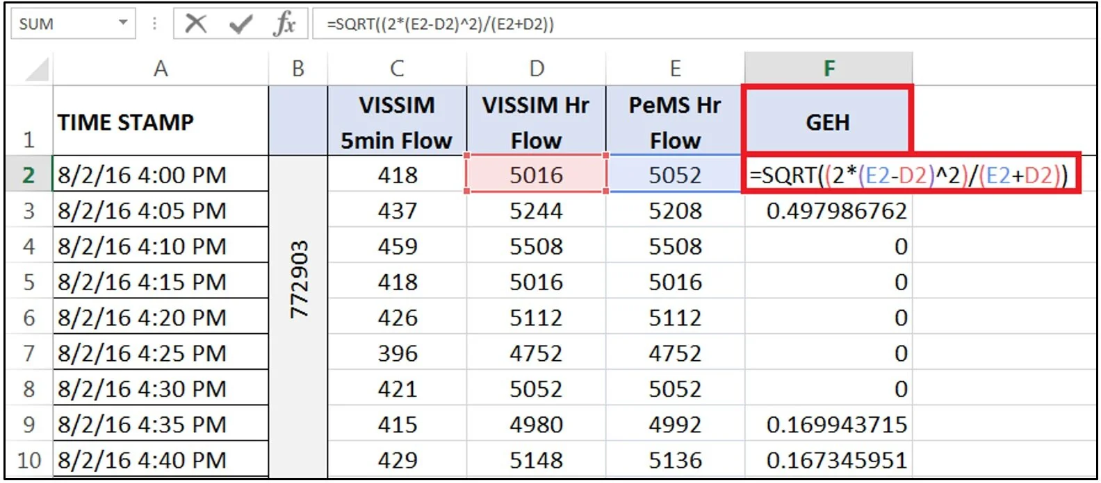 Calibration — CPP Transportation Engineering Department