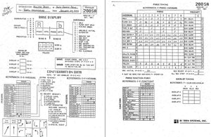 Traffic Signal Controller Programming — CPP Transportation Engineering Department