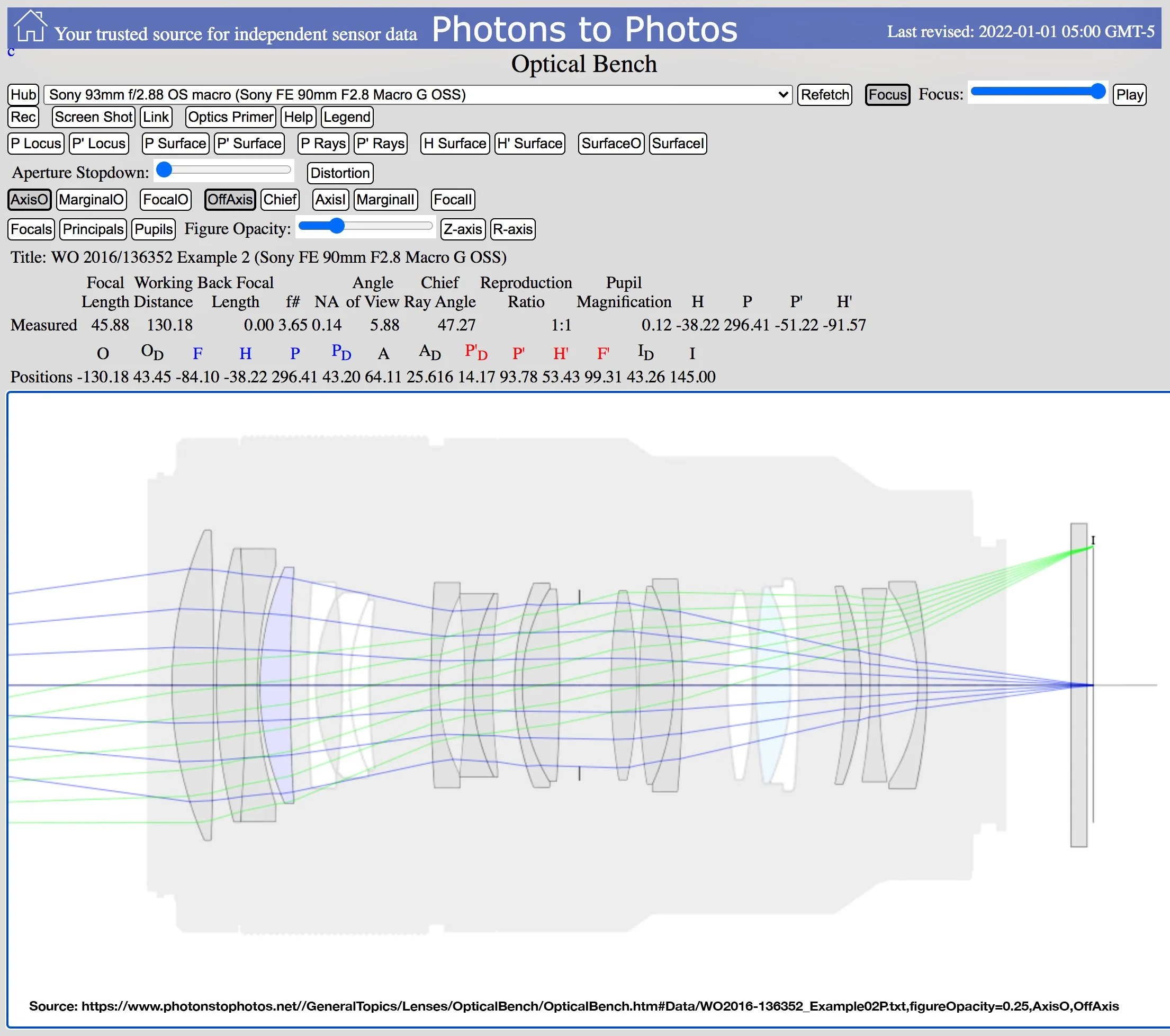 Focus Breathing: Macro Lens Focal Length at Minimum Distance — Close-up ...