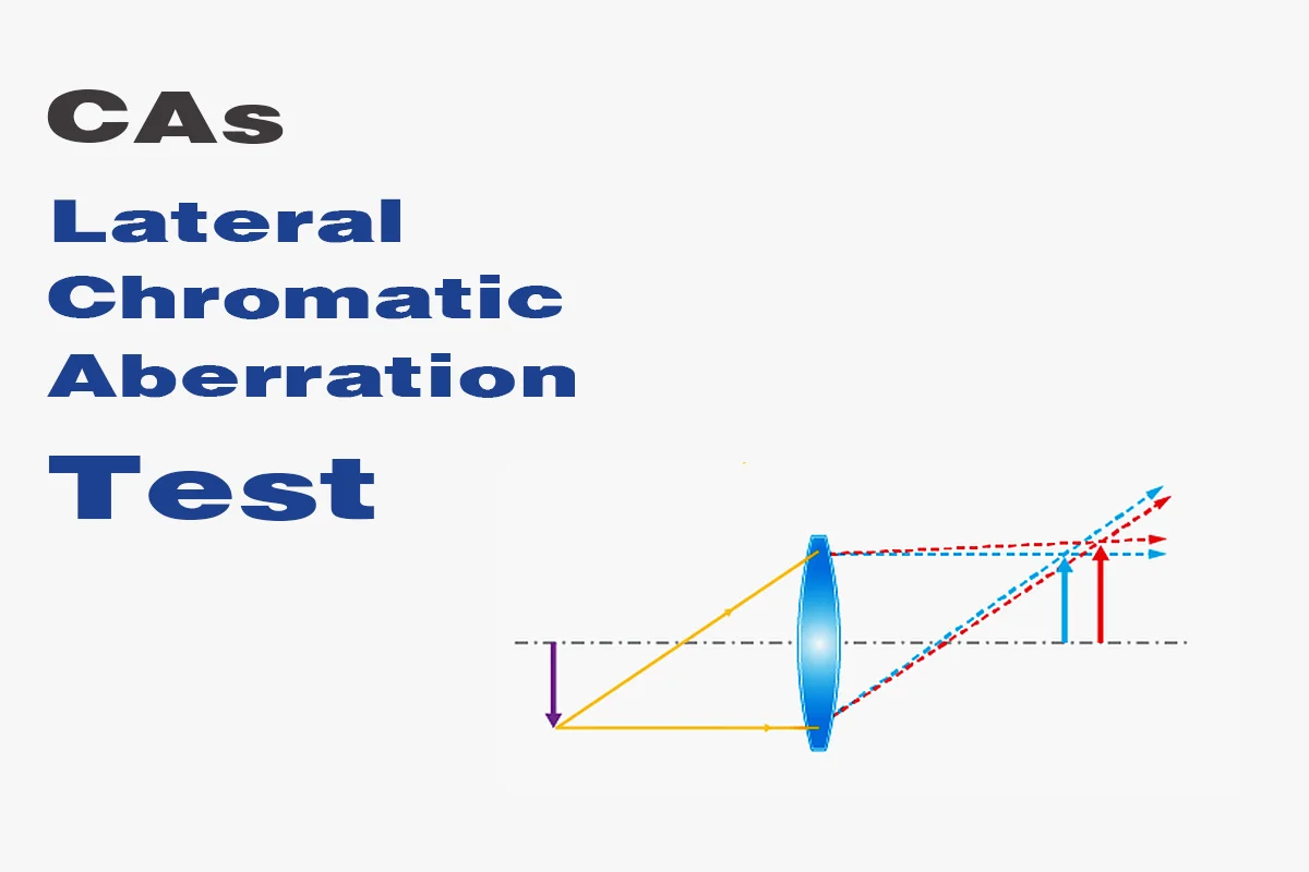 Lens Tests — Close-up Photography