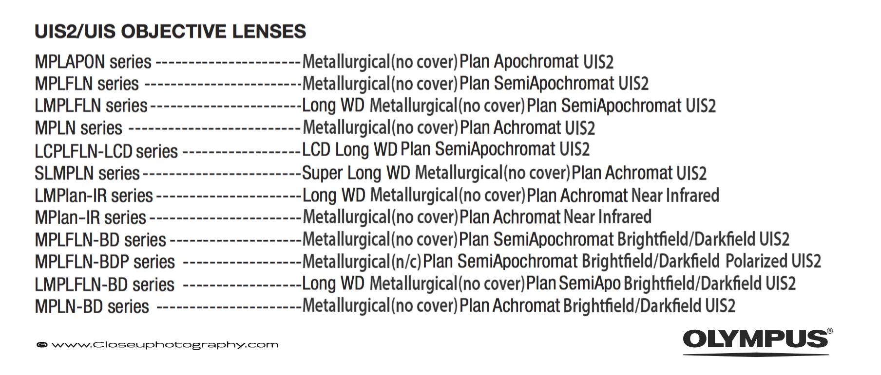 Olympus MPlan FL N 5x 0.15 Semi-Apochromat Objective — Close-up Photography