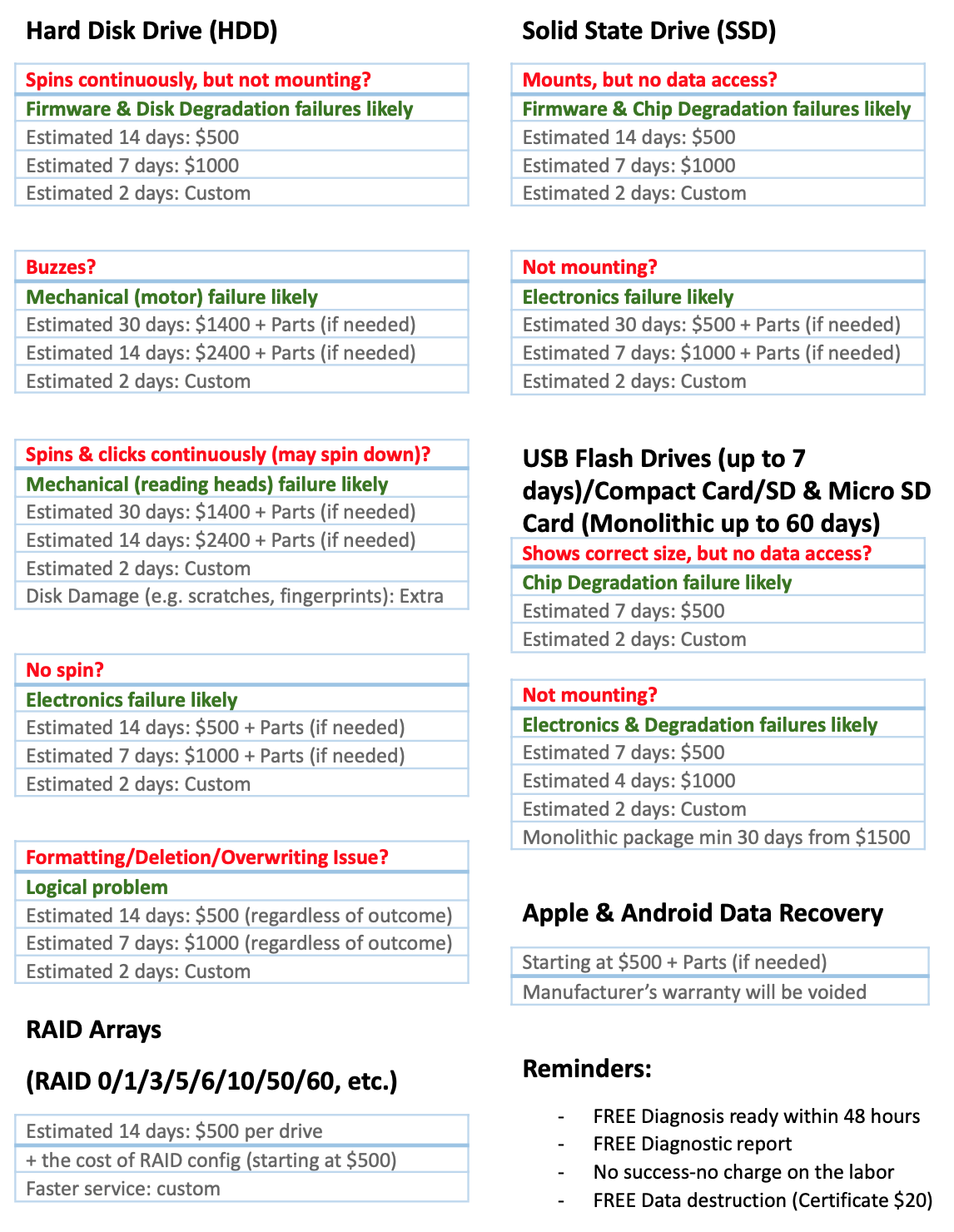 Boston & Cambridge MA Hard Drive & SSD Data Recovery Local Services ...