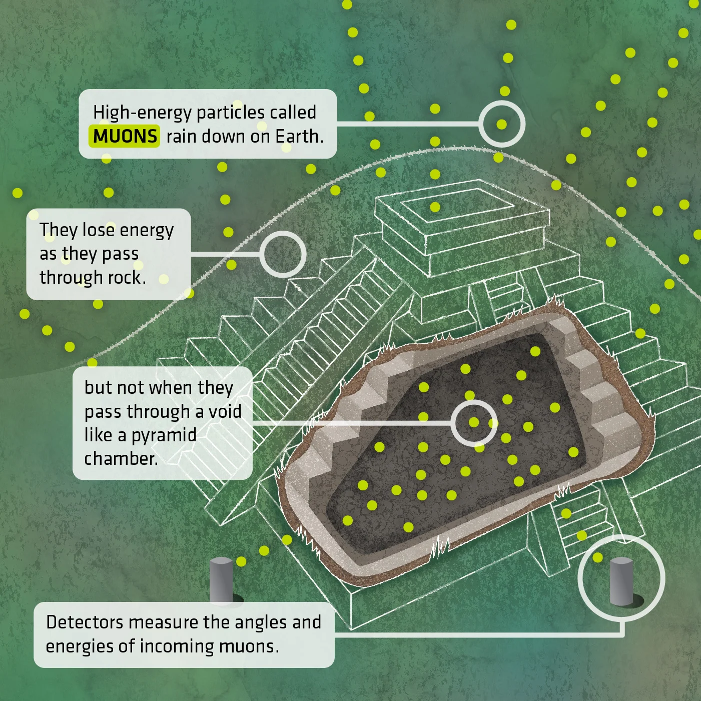 Pyramid Probe — The Texas Scientist