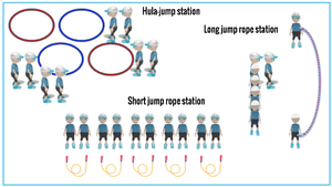 Jumping Physical Education Curriculum Level 14 — GrowFit Physical ...