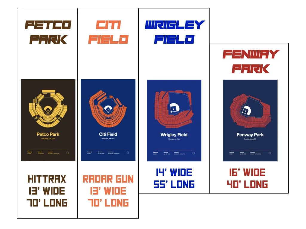 Cages Info — Winn Baseball Facility