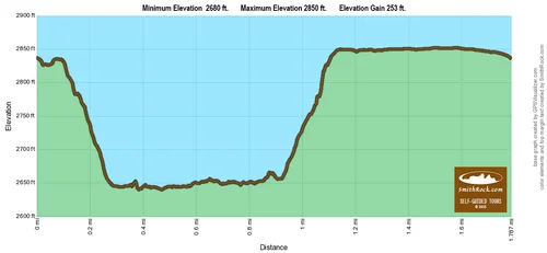Homestead to North Point Loop — SmithRock.com | Smith Rock State Park ...