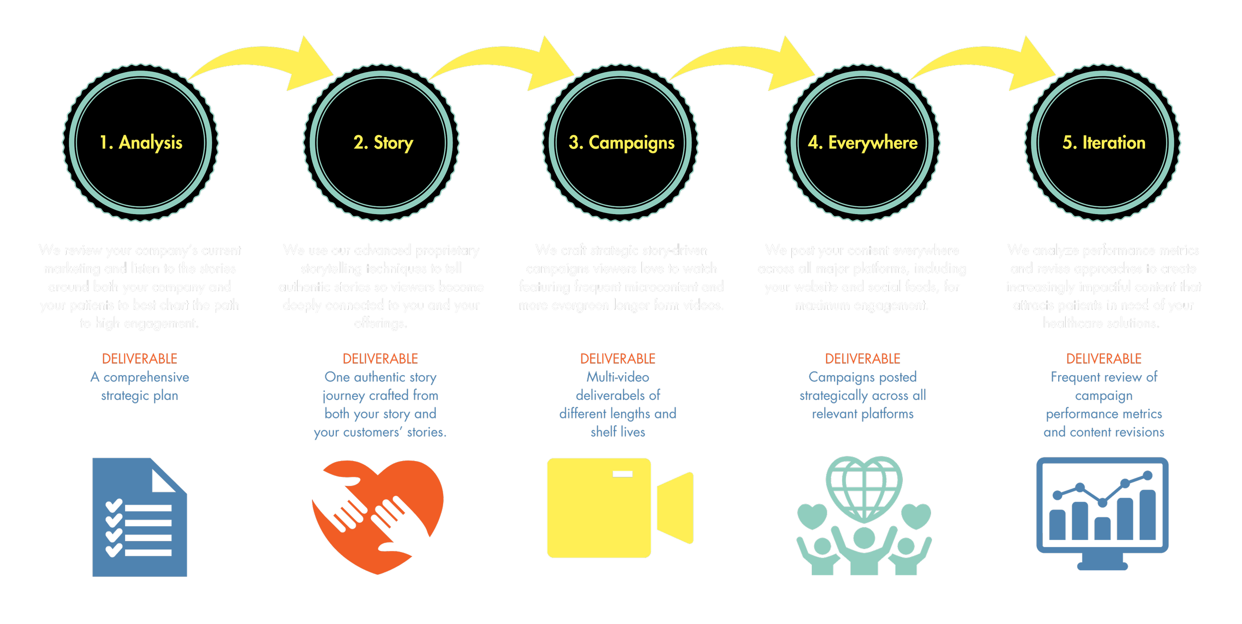 Our Method — SeaGlass Productions