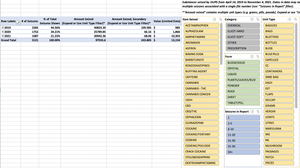 VicPD drug seizure and arrest data — Needs More Spikes