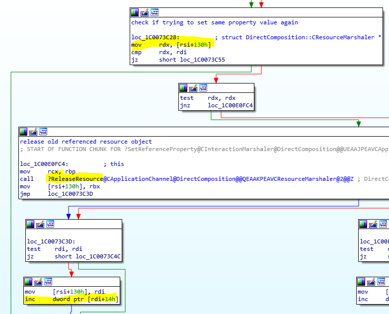CVE-2019-0685 win32k reference count leak in DirectComposition
