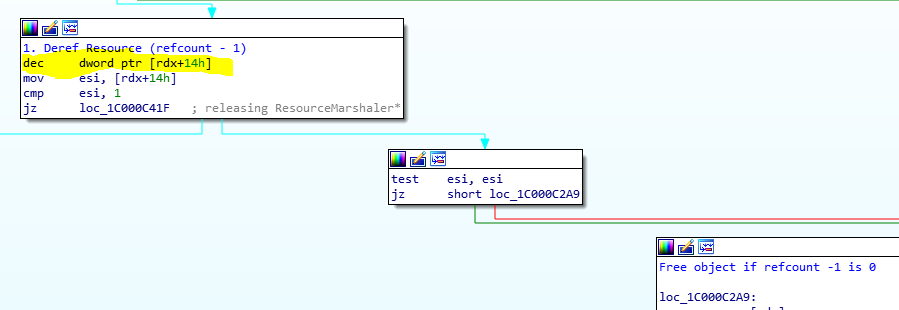 CVE-2019-0685 win32k reference count leak in DirectComposition