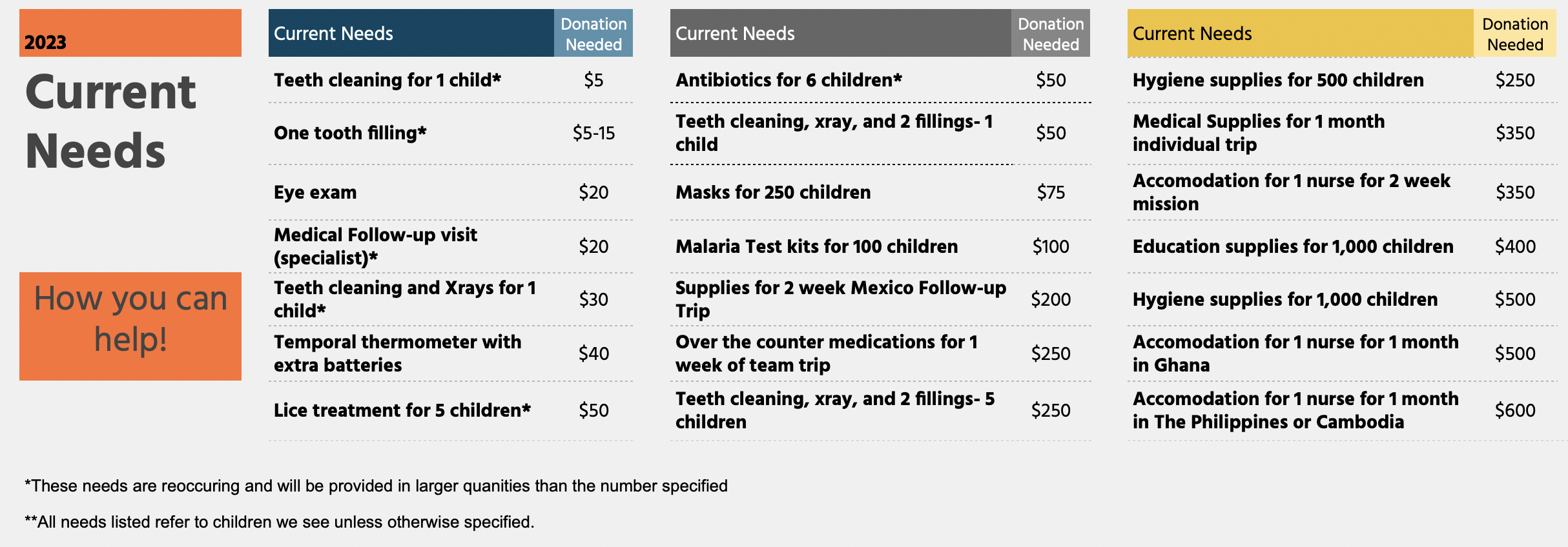 Nursing Beyond Borders