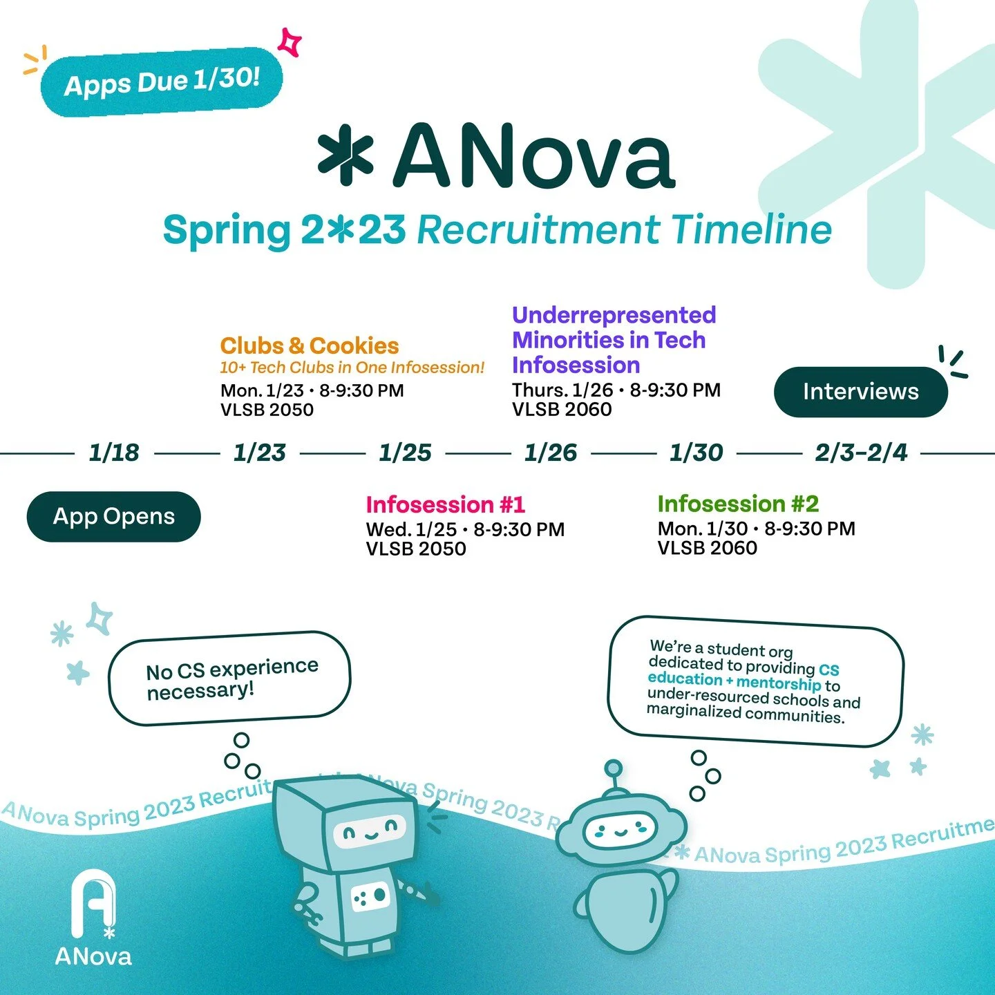 Apply! — Berkeley ANova