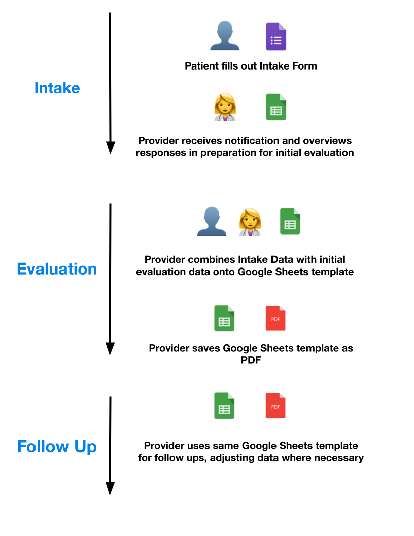 📋 Documentation Resources — James McAfee, PT, DPT