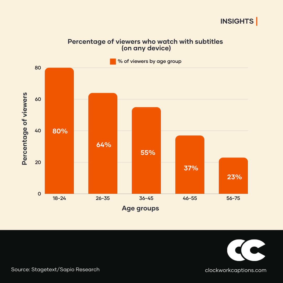 Insights — Blog — Clockwork Captions