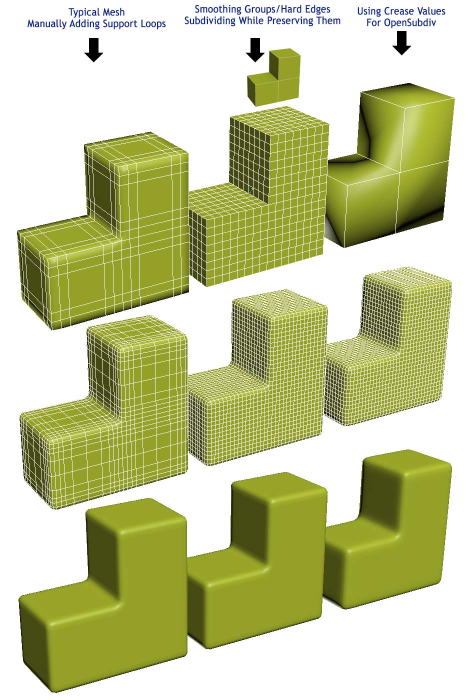Polygon Modeling Practical Basics — Ebal Studios Polygon Modeling Practical Basics — Ebal Studios