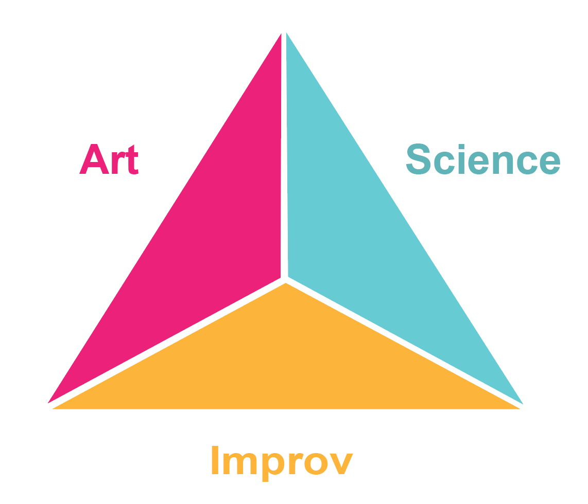 User Research is Part Art, Science and Improv. | Ronsen Consulting, LLC
