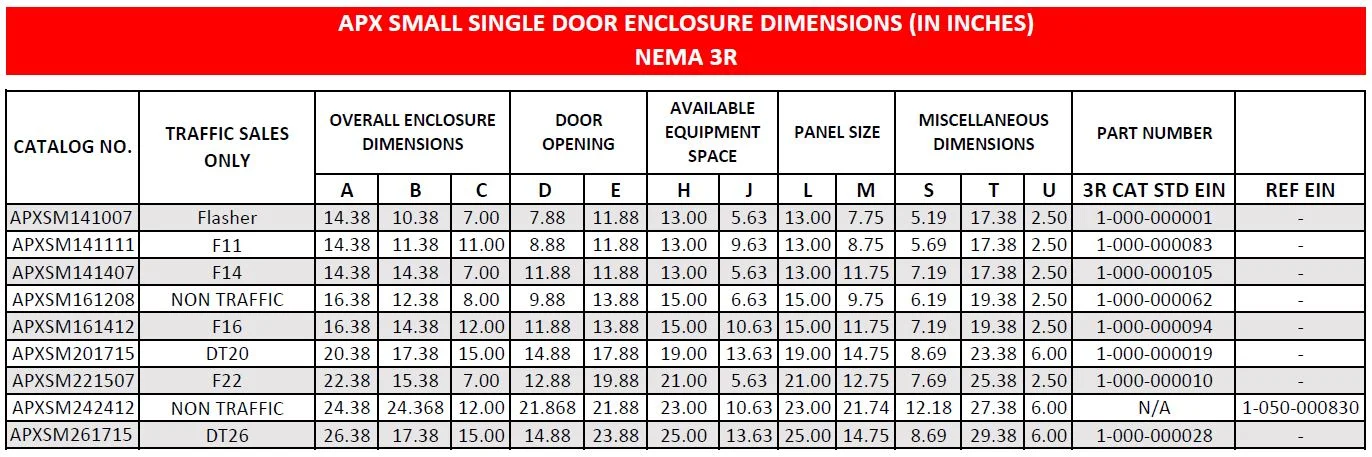 Small Single Door NEMA 3R Sizes | Dimensions | APX Enclosures