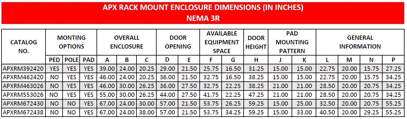 Rack Mount NEMA 3R Sizes | Dimensions | APX Enclosures