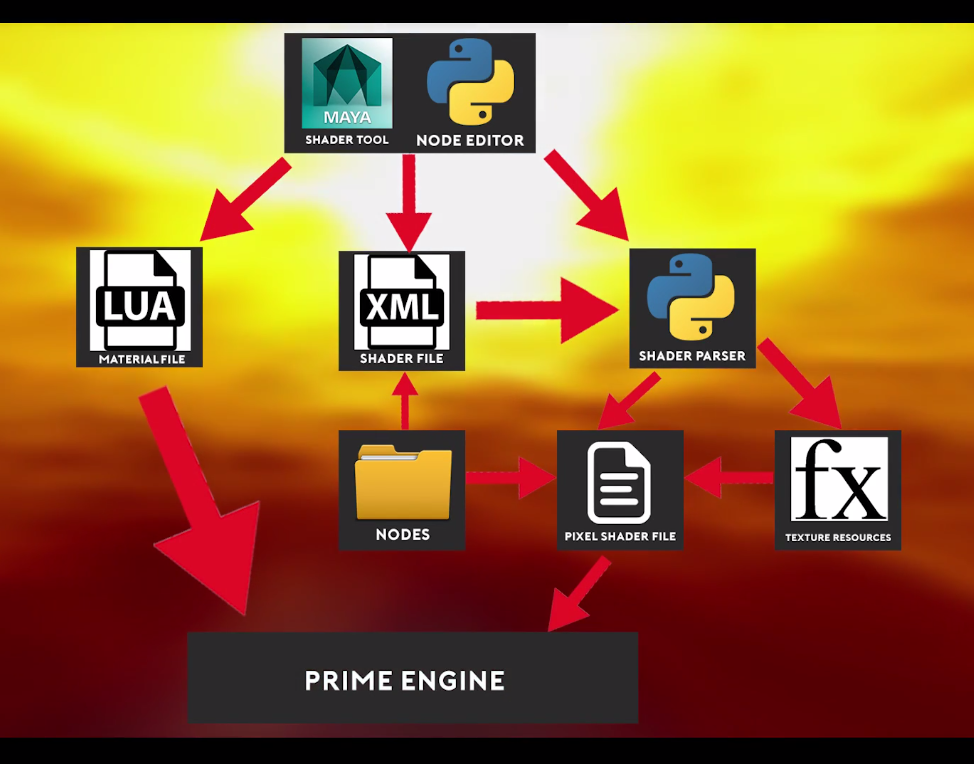 Shader Pipeline Prateek Marathe