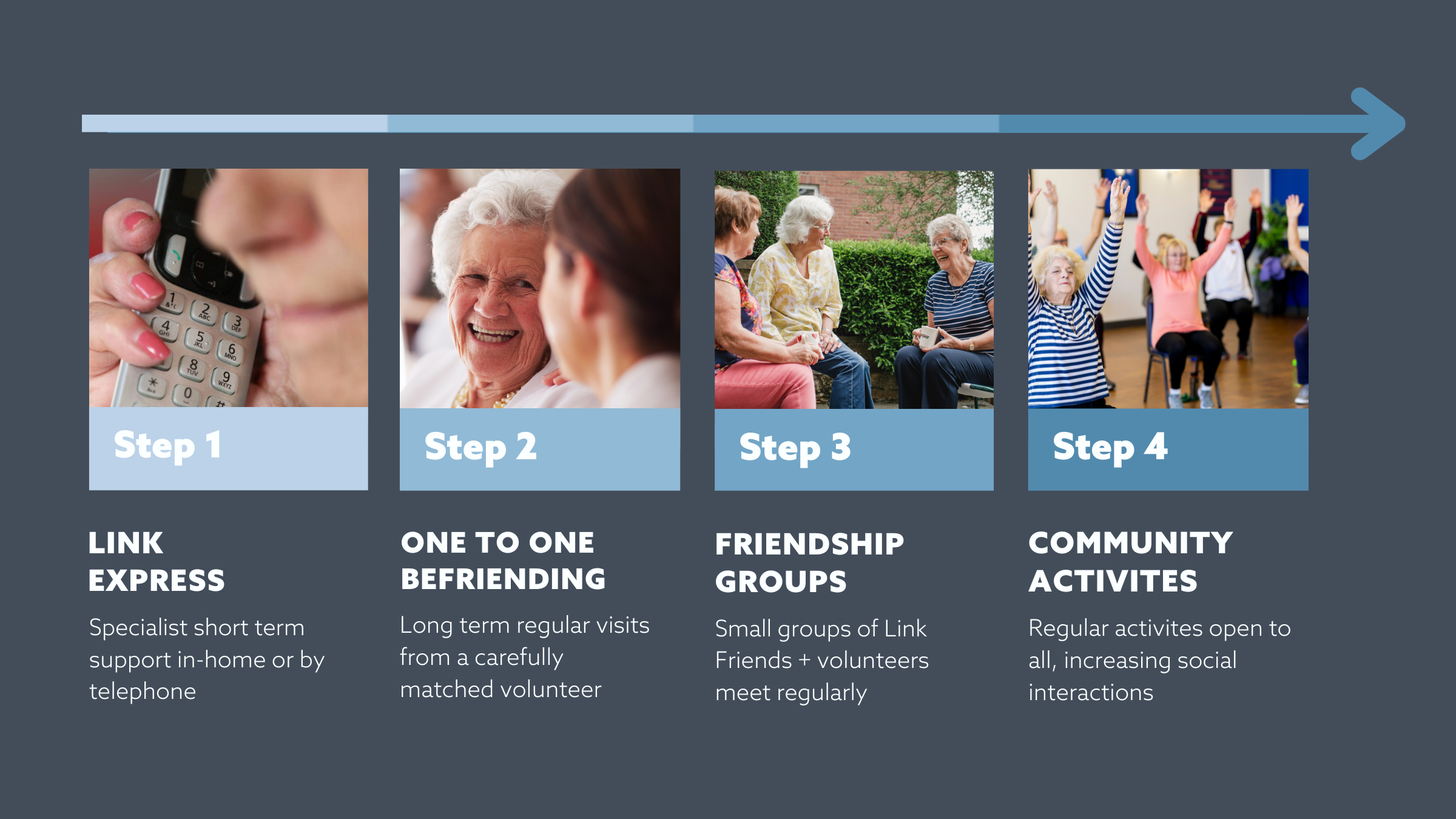 About Link Visiting — The Link Visiting Scheme