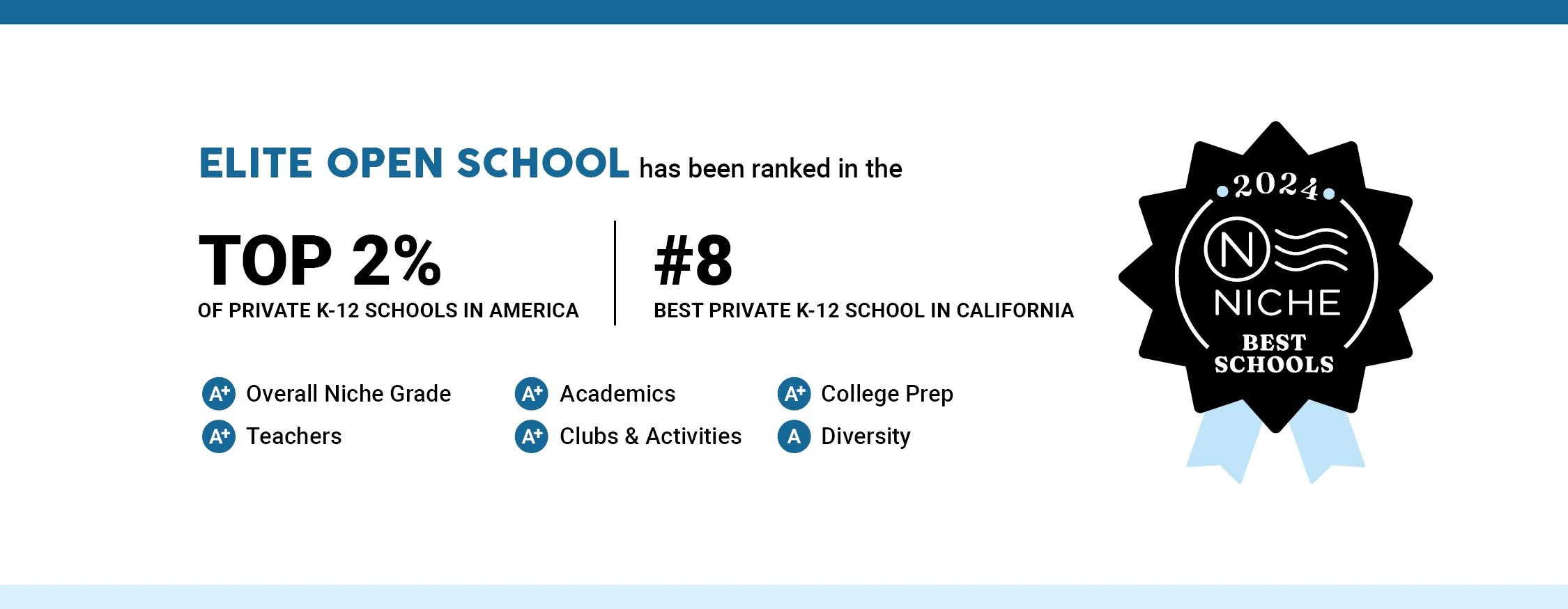 ELITE OPEN SCHOOL ACHIEVES OUTSTANDING NICHE.COM RANKINGS AND EARNS "A+ ...