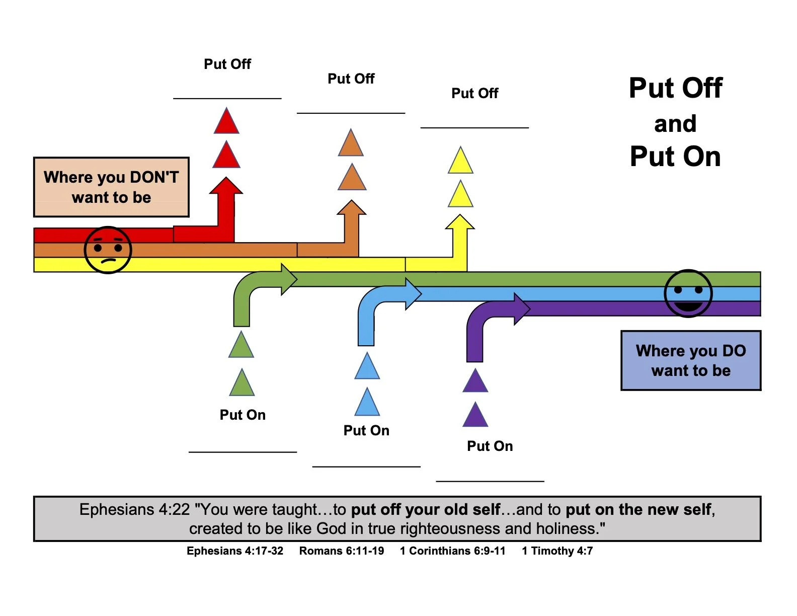 Children Diagrams — Canyon Hills